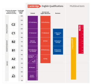 A2 Key For Schools - English Advantage